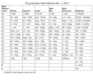 New Drug Quantity Table | Nationwide Federal Criminal Defense Attorney